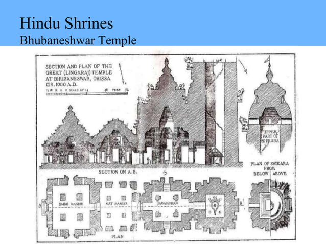 Chapter Three: The Architecture of Ancient India and Southeast Asia | PPT