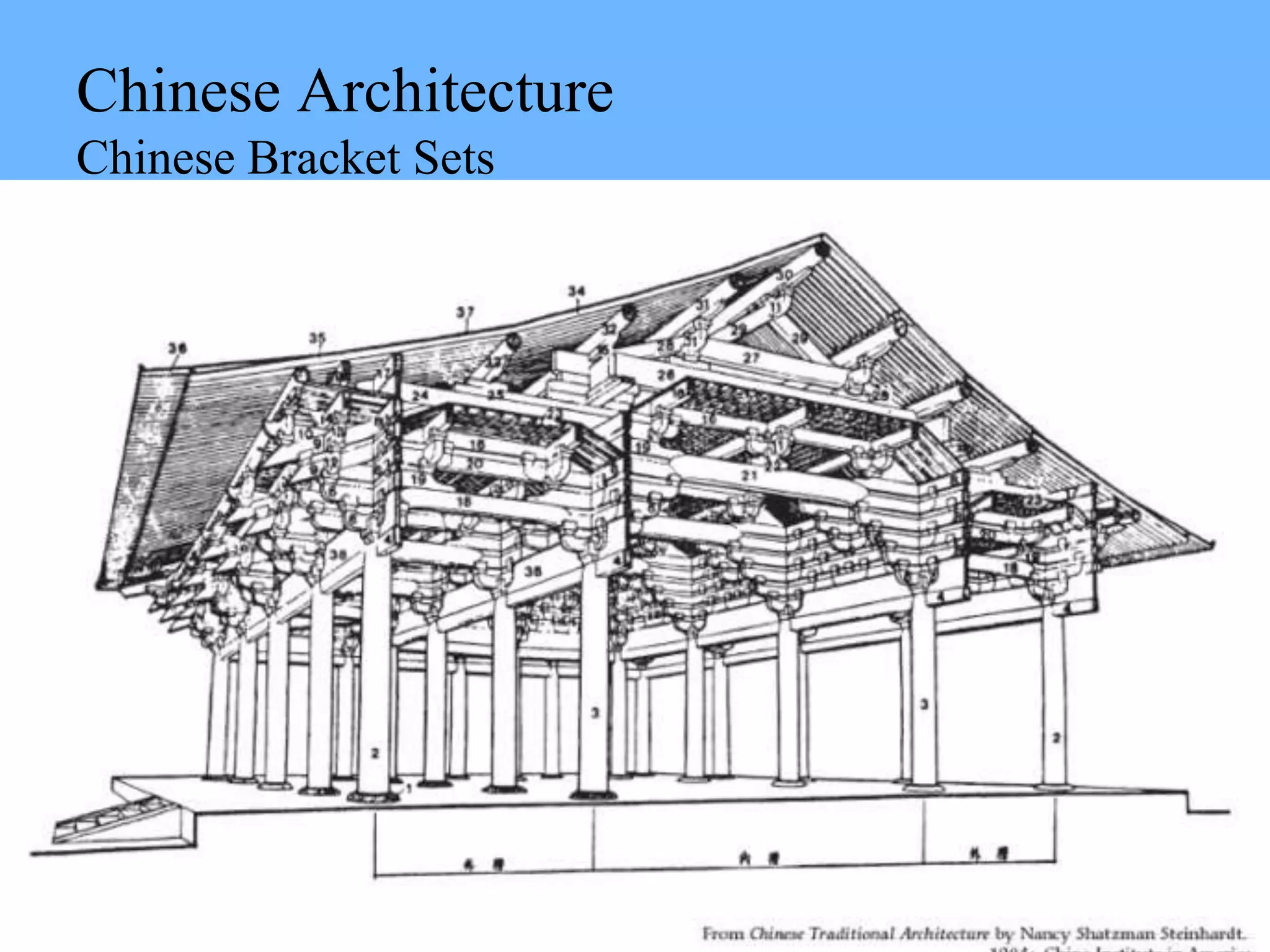 Chapter Four: The Traditional Architecture of China and Japan | PPT