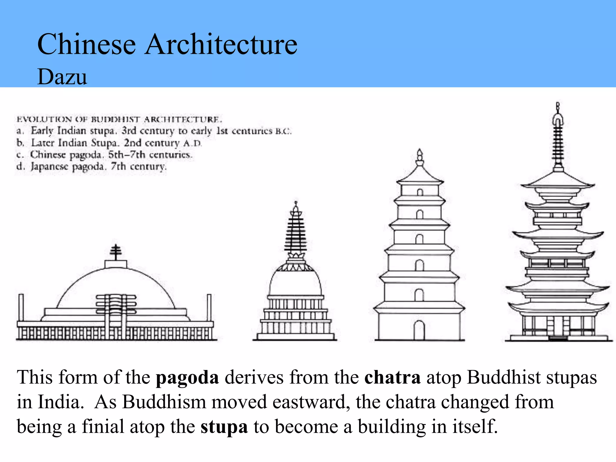 Chapter Four: The Traditional Architecture of China and Japan | PPT