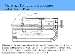 Chapter Six: Early Christian and Byzantine Architecture | PPT