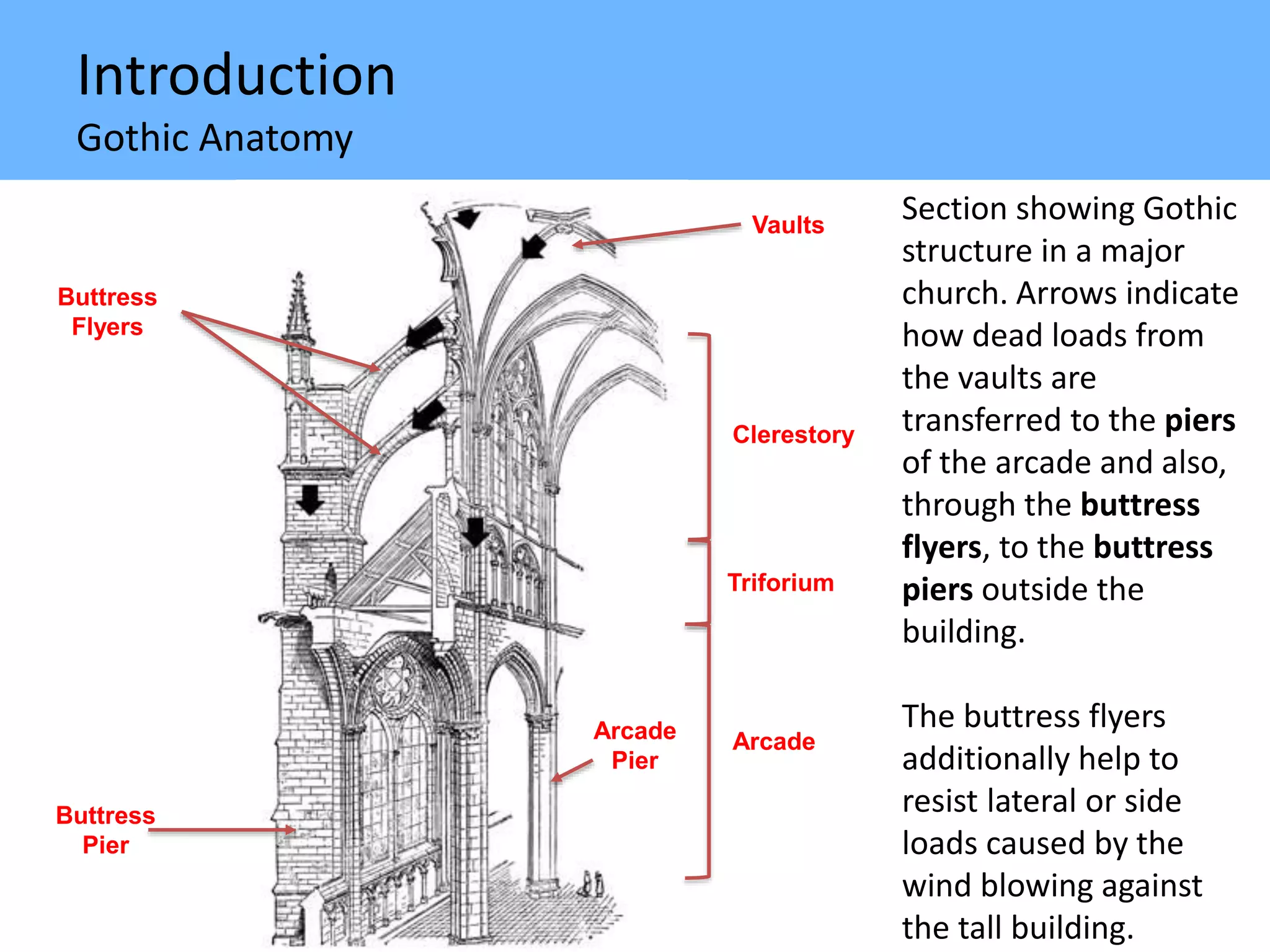 Chapter Nine: Gothic Architecture | PPT