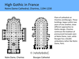 Gothic Architecture Diagram Labeled