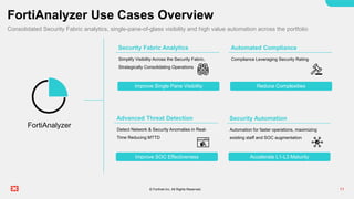 Simplify SOC Automation with FortiAnalyzer | PPTX