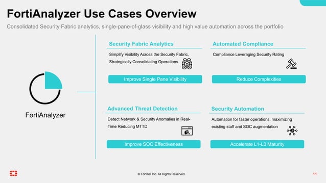 Simplify SOC Automation with FortiAnalyzer | PPTX | Information and Network Security | Computing