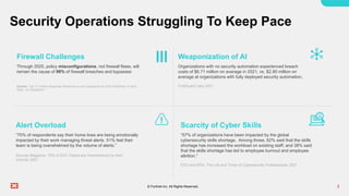 Simplify SOC Automation with FortiAnalyzer | PPTX