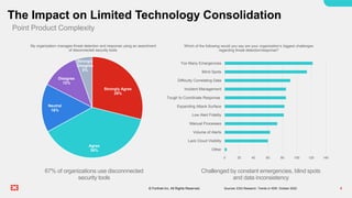 Simplify SOC Automation with FortiAnalyzer | PPTX