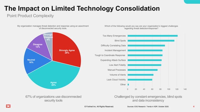 Simplify SOC Automation with FortiAnalyzer | PPTX | Information and Network Security | Computing