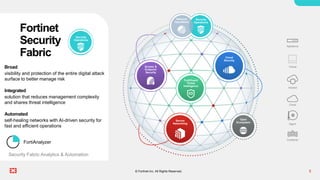 Simplify SOC Automation with FortiAnalyzer | PPTX