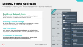 Simplify SOC Automation with FortiAnalyzer | PPTX