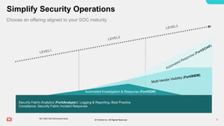 Simplify SOC Automation with FortiAnalyzer | PPTX