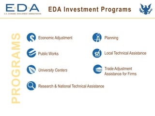 Aligning Transportation and Economic Development Plans and Measuring ...