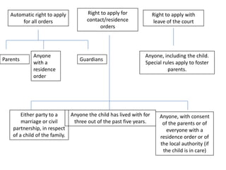 Lecture 3 Family Law 's.8 Orders' | PPT