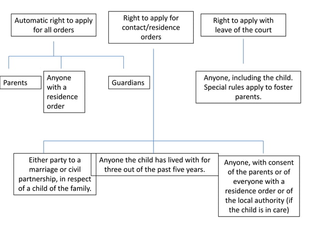 Lecture 3 Family Law 's.8 Orders' | PPT