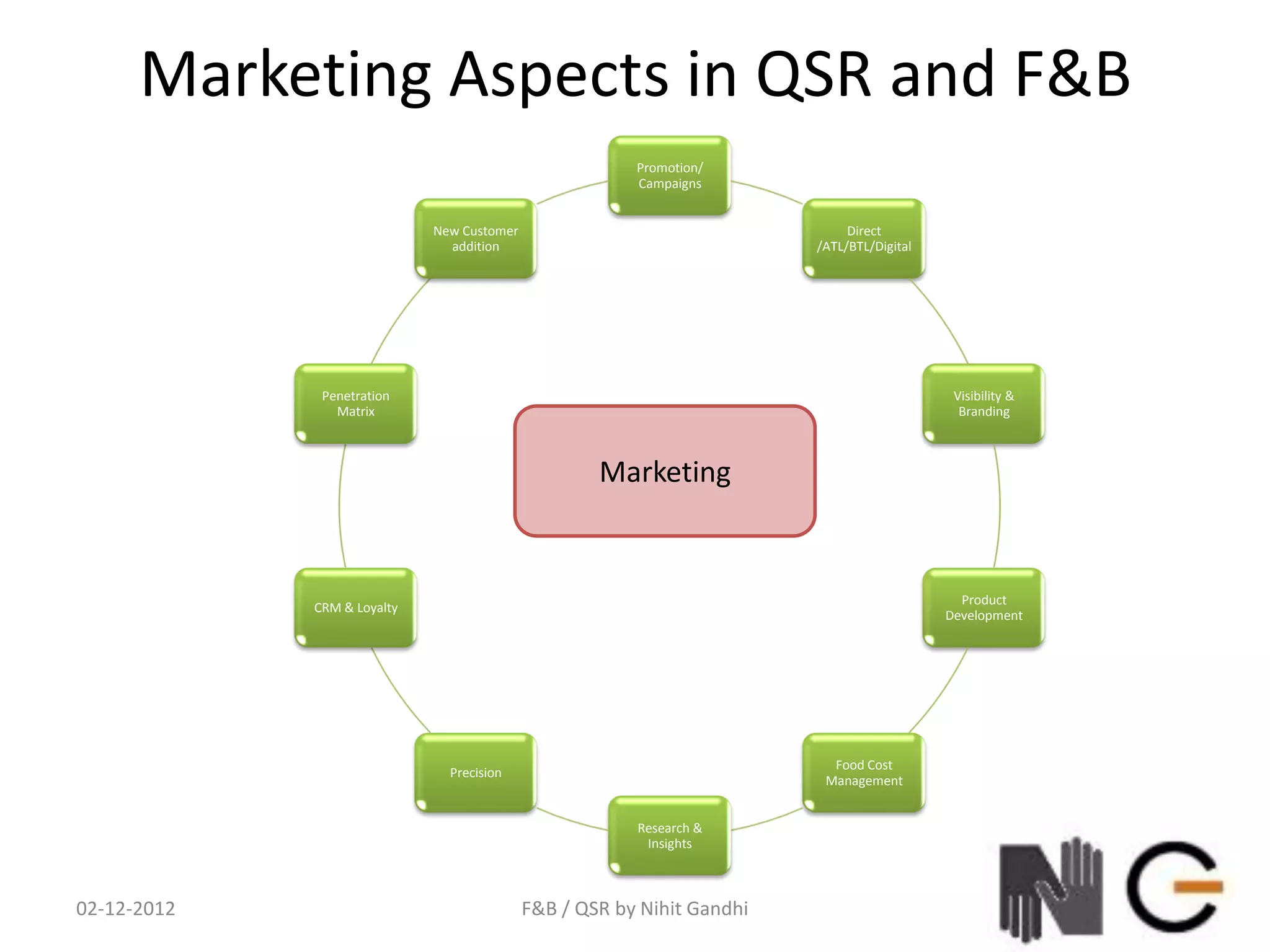 QSR Marketing & Operations | PDF