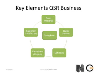 QSR Marketing & Operations | PPT