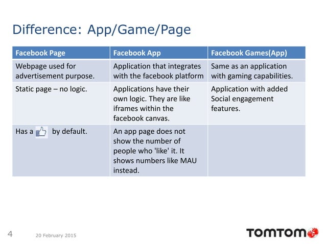 Socializing your application ( Facebook ) | PPT