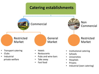 food and beverage industry (F&b) (types of services) | PPTX