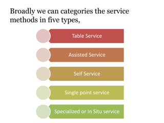 food and beverage industry (F&b) (types of services) | PPTX