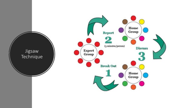 Collaborative Techniques | PPTX | Education