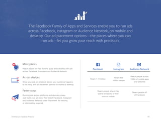 Fb ads-explained | PDF