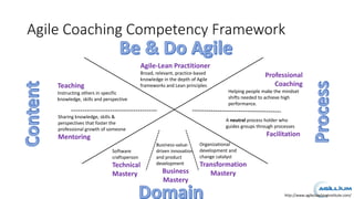 Introduction to Agile Coaching - Fernando Barrancos | PPTX