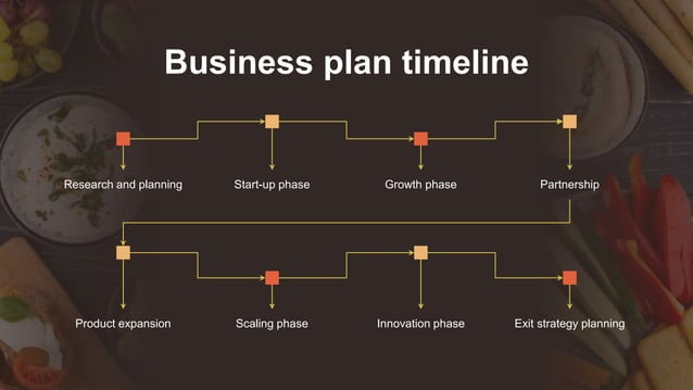 fb-food-beverage-business-plan.pptx