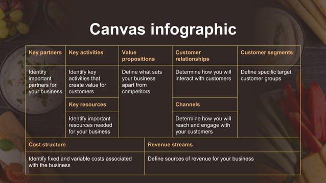 fb-food-beverage-business-plan.pptx
