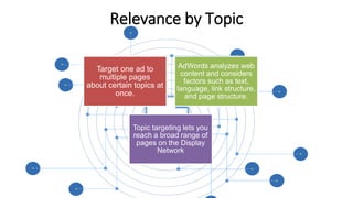 Facebook& Google Targeting | PPT