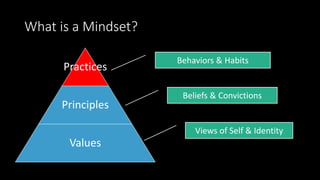 Introduction to Agile Mindset Change - Fernando M. Barrancos | PPT
