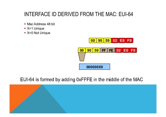 Fb i pv6-sparchimanv1.0