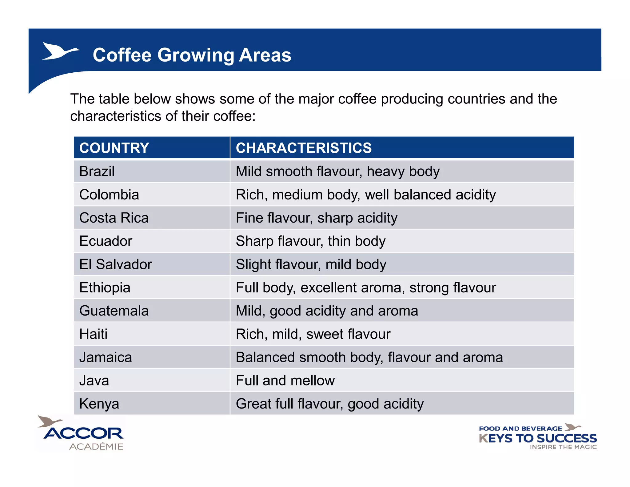 Espresso coffee training | PDF