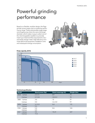 Flygt centrifugal grinder pumps | PDF