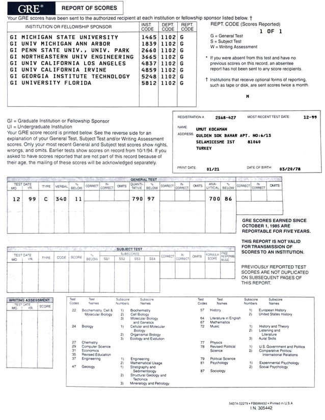 GRE Scores from 1999 | PDF
