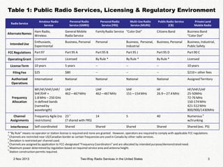 Two-Way Radio Services in the United States NOV 2013 | PPT