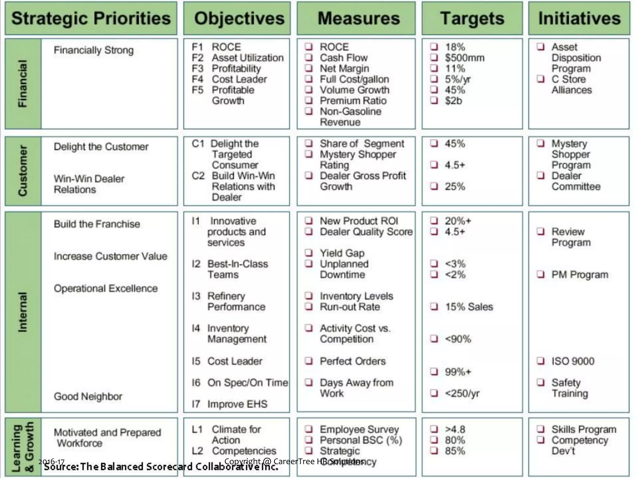 Approach Note on Performance Management System ver.1 2016 | PDF | Human ...