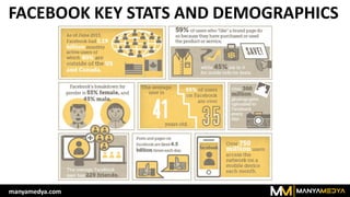 Facebook Basics - Manyamedya | PPT