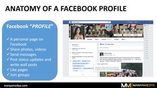 Facebook Basics - Manyamedya | PPT