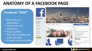 Facebook Basics - Manyamedya | PPT