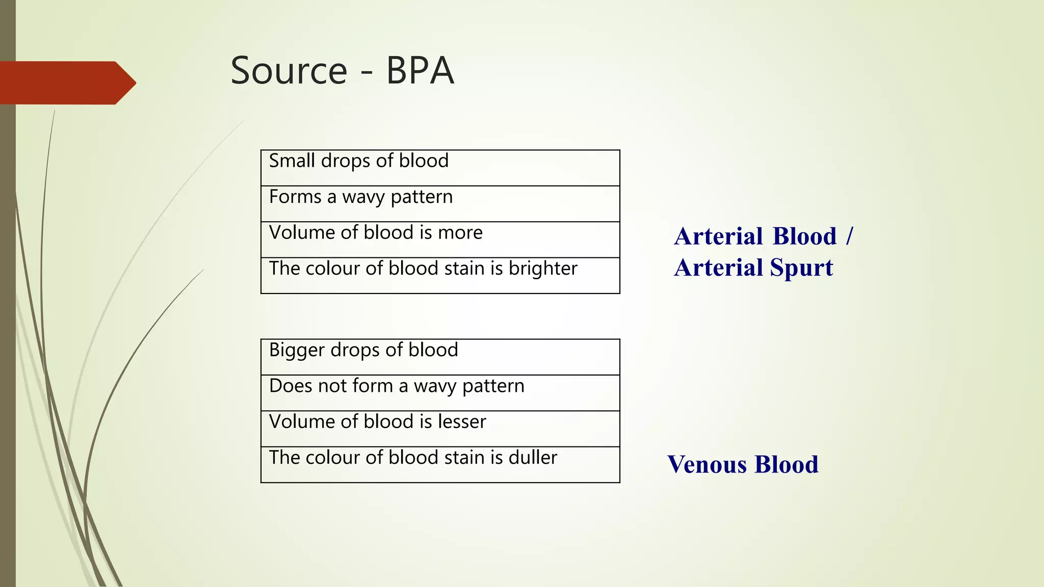 Forensic Biology - Biological evidences | PPTX