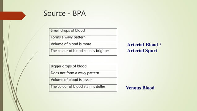 Forensic Biology - Biological evidences | PPTX | Blood Disorders ...