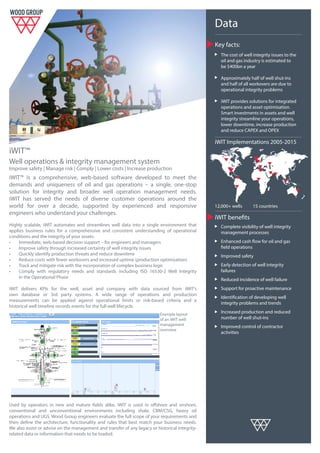 iWIT-A4-Brochure | PDF