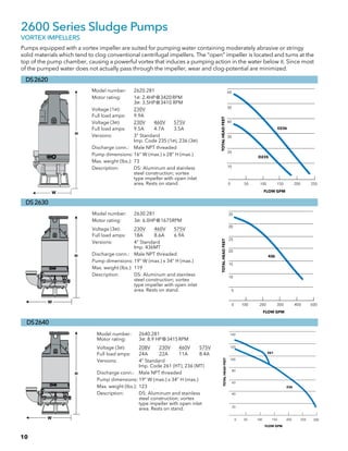 Flygt Submersible Pumps | PDF