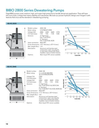 Flygt Submersible Pumps | PDF
