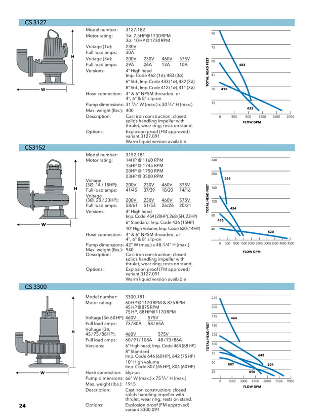 Flygt Submersible Pumps | PDF | Sports Equipment | Sports