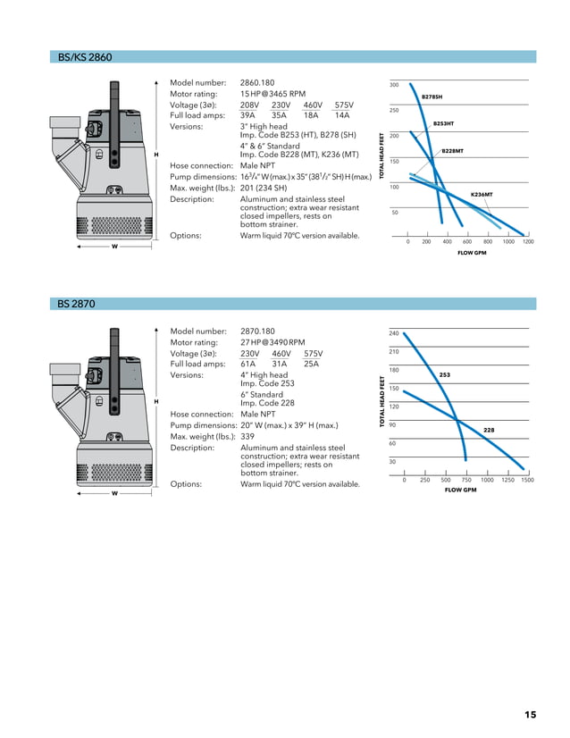 Flygt Submersible Pumps
