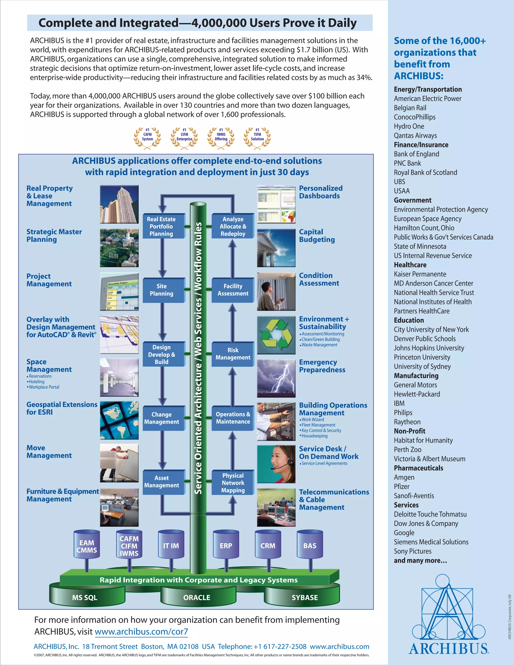 ARCHIBUS Delivering Business Intelligence | PDF | Business | Business ...