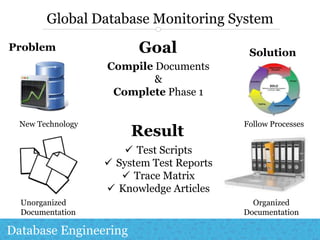 Final Presentation | PPTX | Databases | Computer Software and Applications