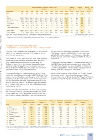 UNWTO Tourism Highlights- 2016 Edition | PDF