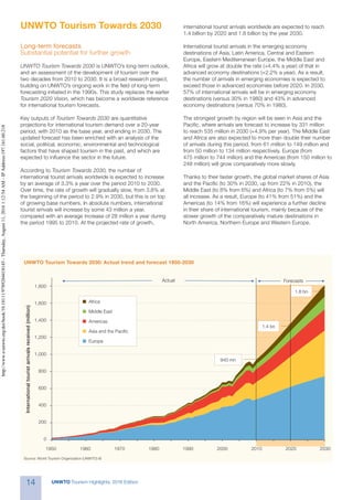 UNWTO Tourism Highlights- 2016 Edition | PDF