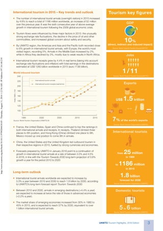 UNWTO Tourism Highlights- 2016 Edition | PDF